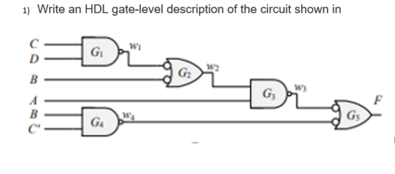 Solved 1) Write an HDL gate-level description of the circuit | Chegg.com