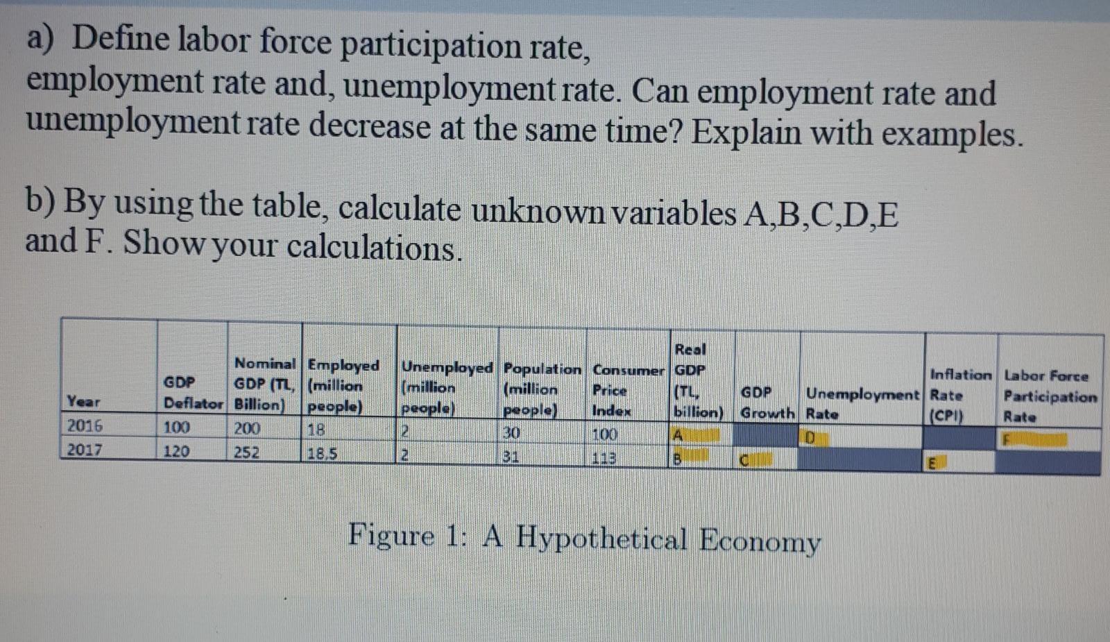 Solved a) Define labor force participation rate, employment | Chegg.com