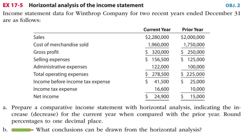 Solved EX 17-5 Horizontal analysis of the income statement | Chegg.com
