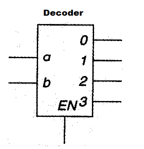 Solved Find the min SOP and min Pos forms using Karnaugh Map | Chegg.com