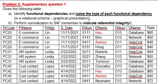 Solved Problem 3: Supplementary question 1 Given the | Chegg.com