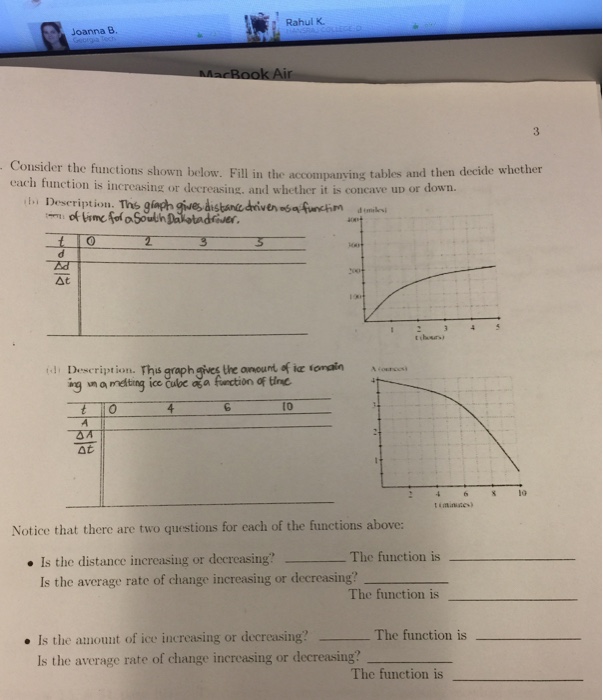 Solved Consider the functions show below fill in the | Chegg.com