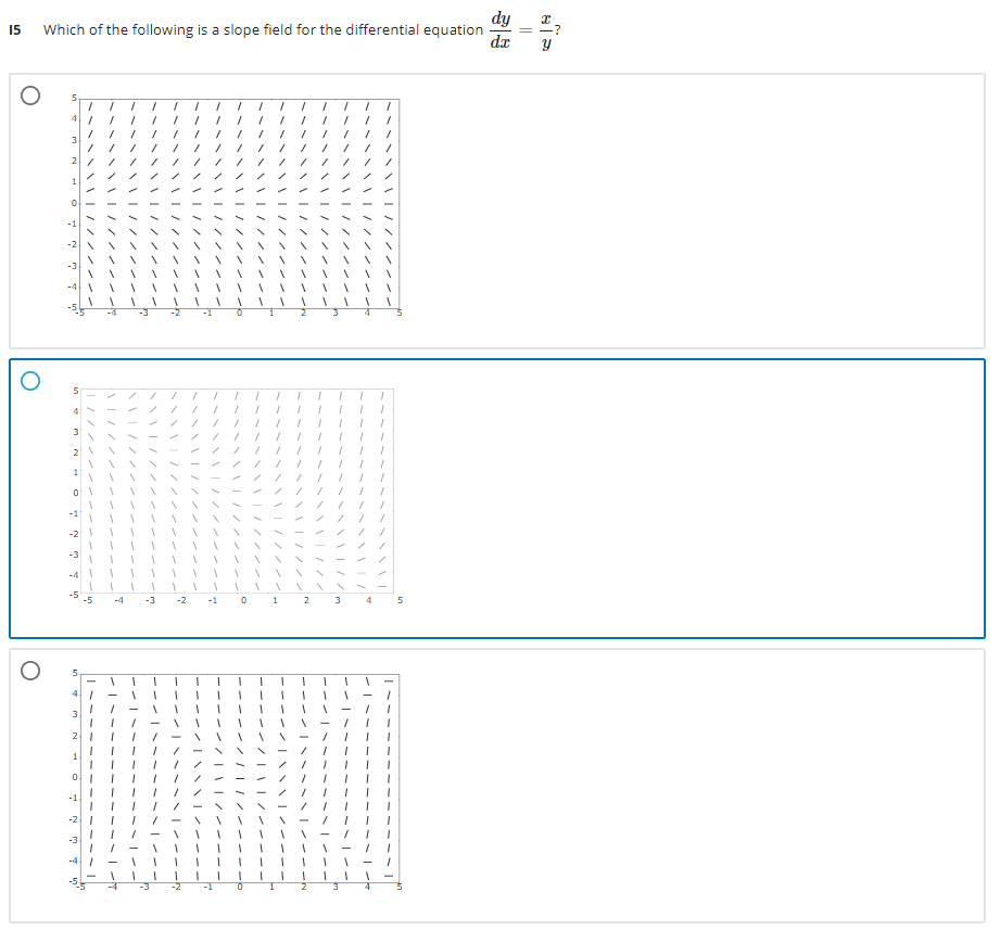 Solved 15 Which of the following is a slope field for the | Chegg.com