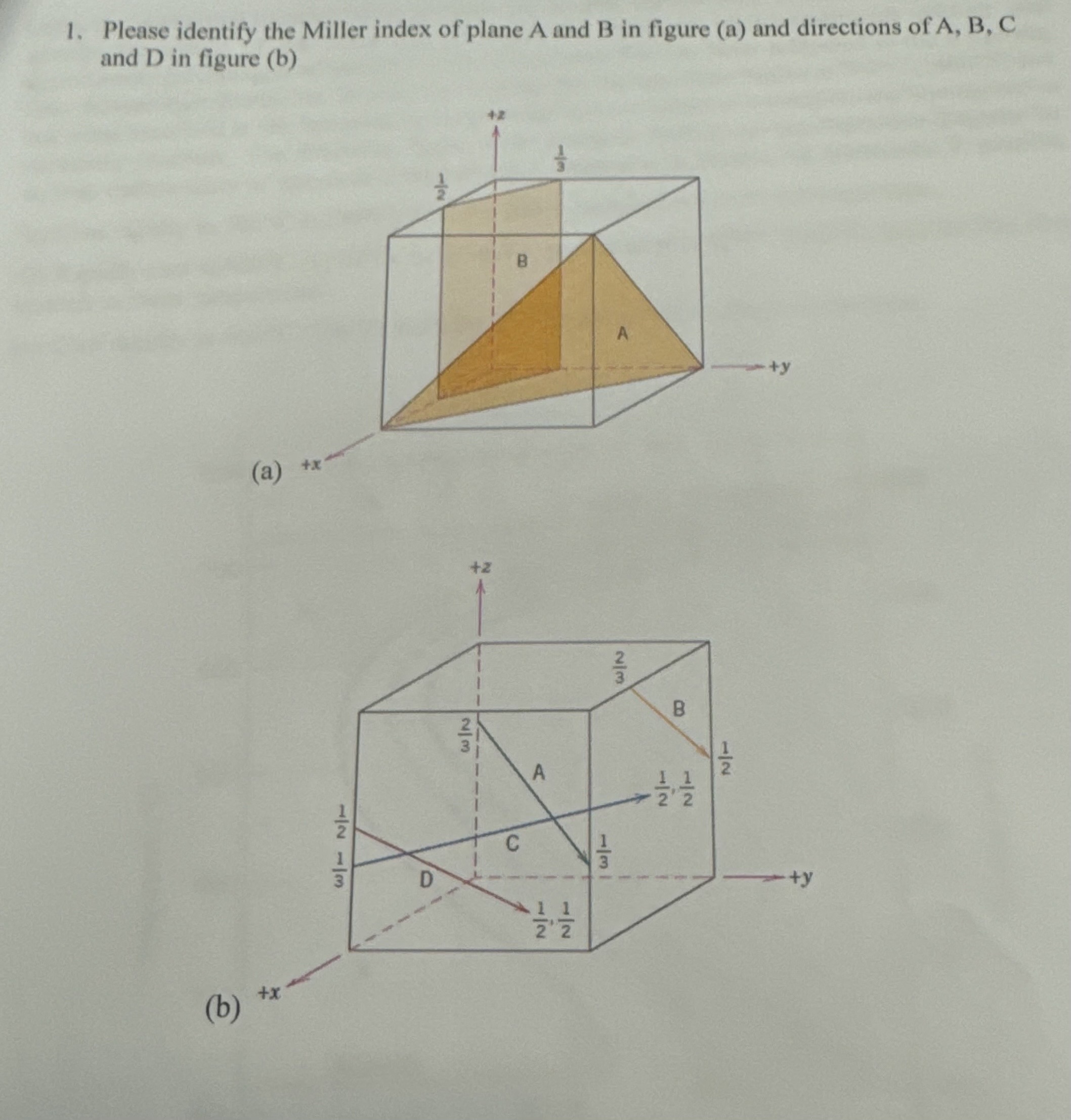 Please identify the Miller index of plane A and B in | Chegg.com