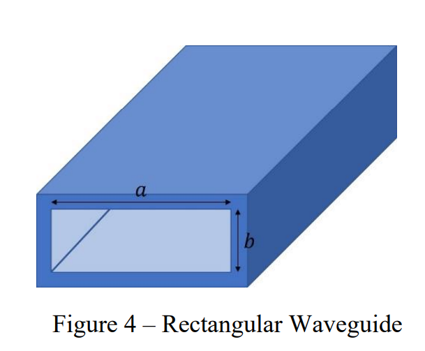 Solved Design An Air Filled Rectangular Waveguide As Shown