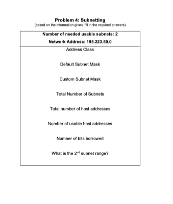 Solved Part 1: Address Class Identification Class А Address | Chegg.com