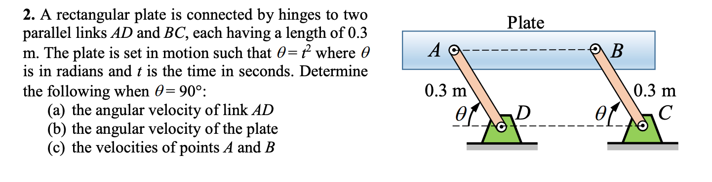 Solved 2. A rectangular plate is connected by hinges to two | Chegg.com