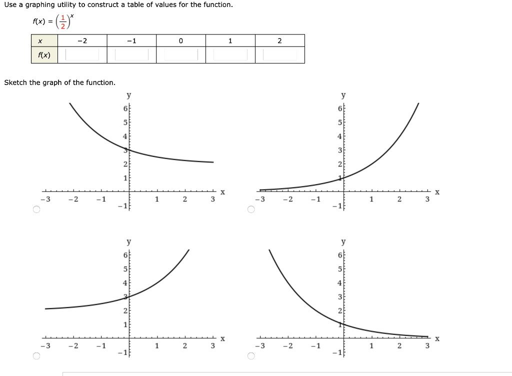 Solved Use a graphing utility to construct a table of values | Chegg.com