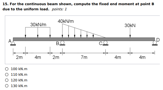 Solved 15. For the continuous beam shown, compute the fixed | Chegg.com