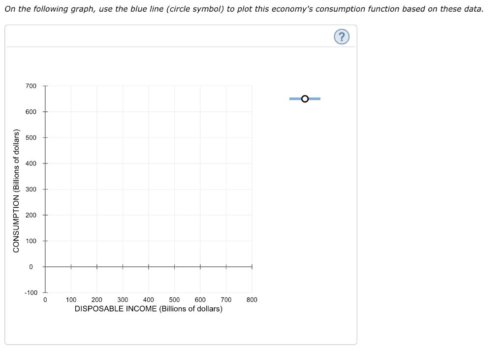 Solved 1. Graphing the consumption function from the MPC | Chegg.com
