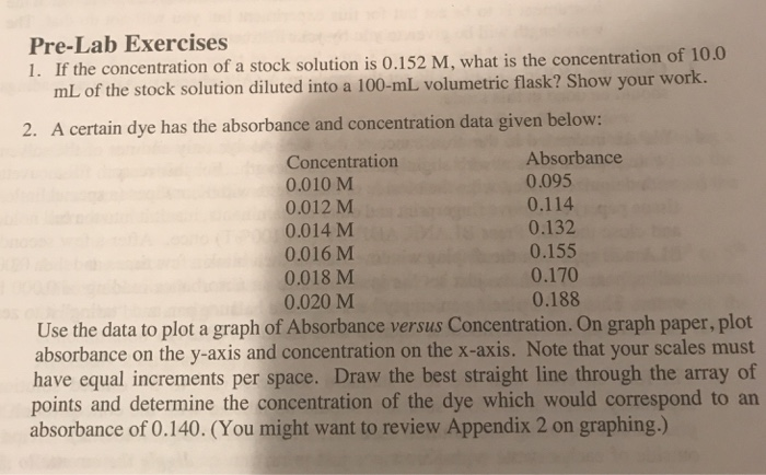Solved Pre-Lab Exercises 1. If the concentration of a stock | Chegg.com