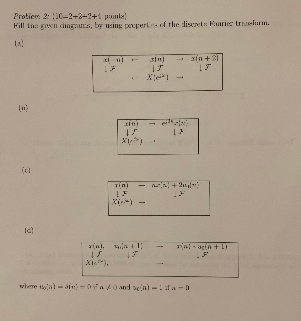 Solved Problem 2: (10-2+2+2+4 points) Fill the given | Chegg.com
