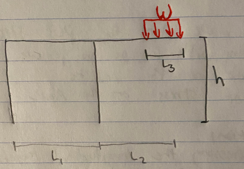 Solved 1. Compute the vertical reactions from the plank at | Chegg.com