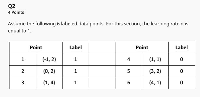 Solved Q2 4 Points Assume the following 6 labeled data | Chegg.com