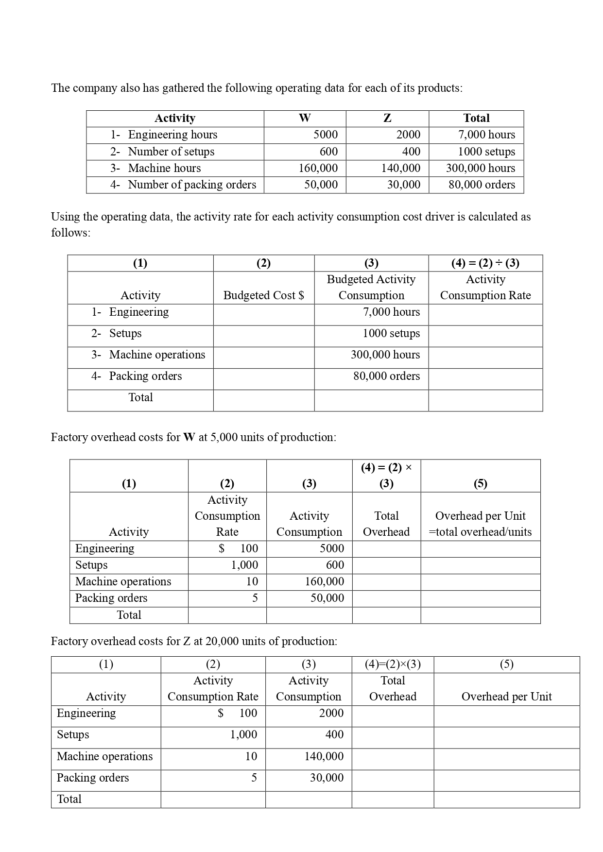 Solved Assignment 3: Overhead: Volume-Based versus: Activity | Chegg.com