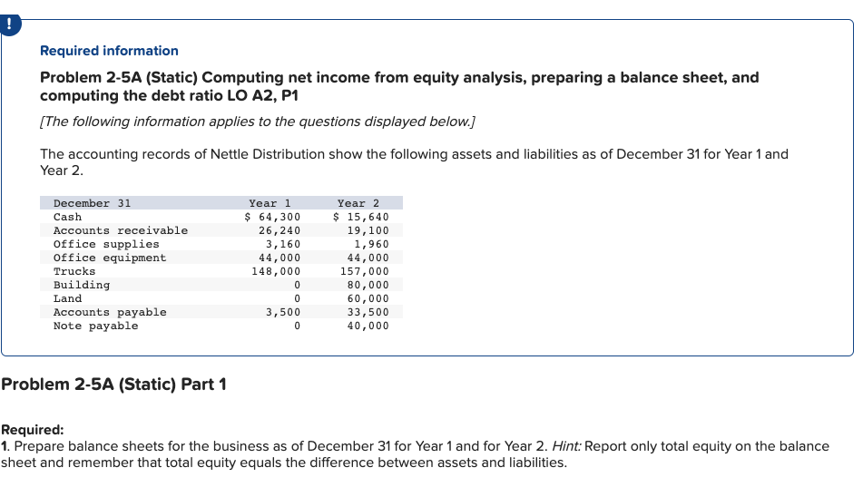 Solved Problem 2-5A (Static) Computing net income from | Chegg.com