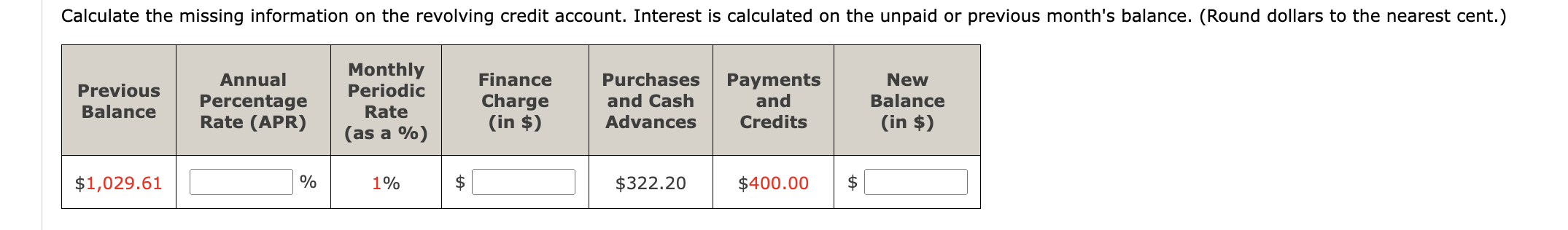 Solved Calculate the missing information on the revolving | Chegg.com