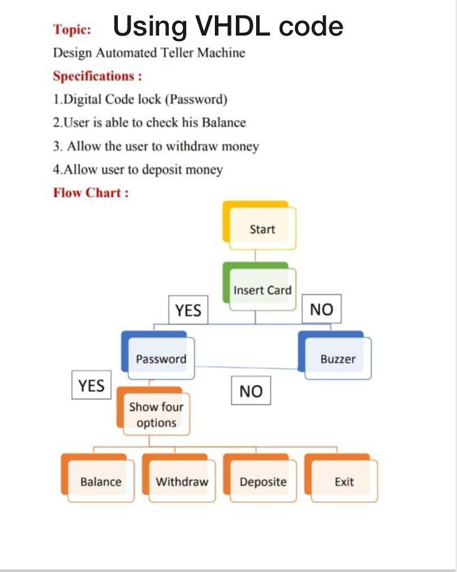 Solved Topie: Using VHDL code Design Automated Teller | Chegg.com