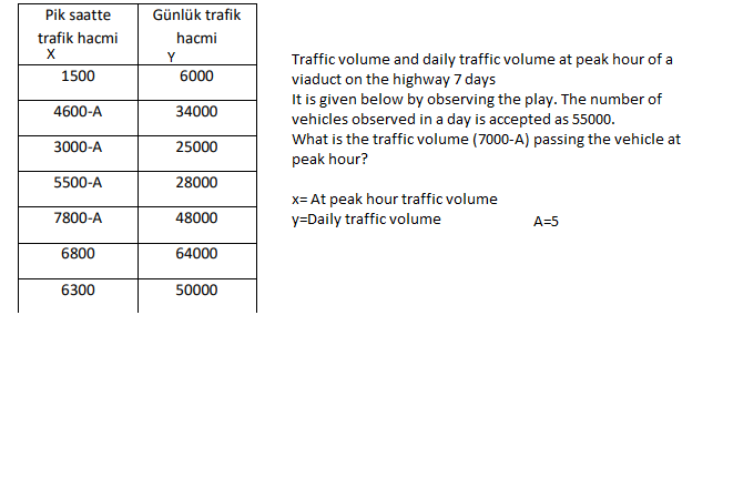 Solved The traffic volume and daily traffic volume at peak | Chegg.com