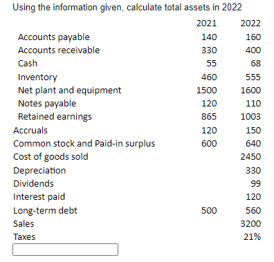 Solved Using the information given, calculate total assets | Chegg.com