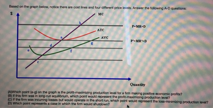 Solved Based on the graph below, notice there are cost lines | Chegg.com