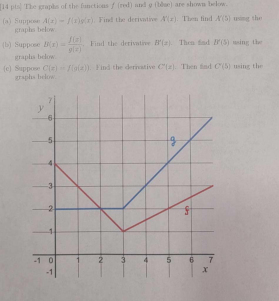 Solved 14 pts] The graphs of the functions f (red) and g | Chegg.com
