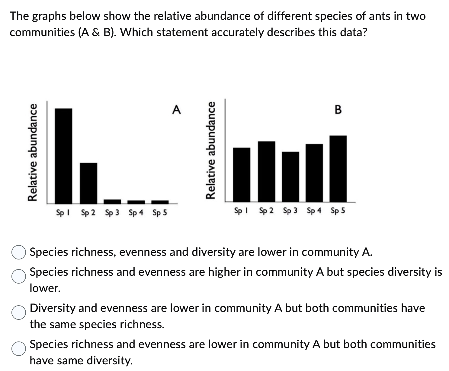 Solved The graphs below show the relative abundance of | Chegg.com