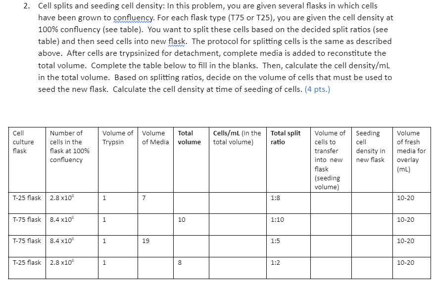 Solved 2. Cell splits and seeding cell density: In this | Chegg.com