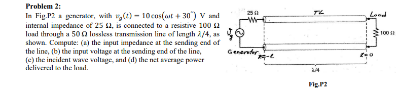 Solved Problem 2: In Fig.P2 a generator, with | Chegg.com