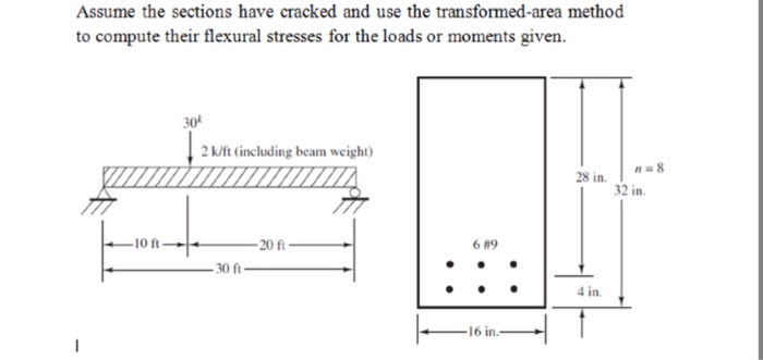 Solved Assume the sections have cracked and use the | Chegg.com