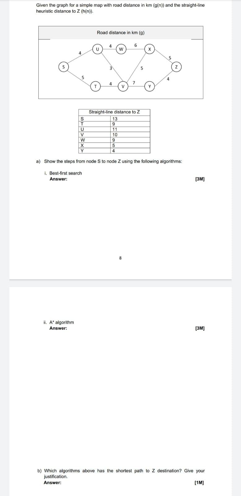 Solved Given the graph for a simple map with road distance | Chegg.com