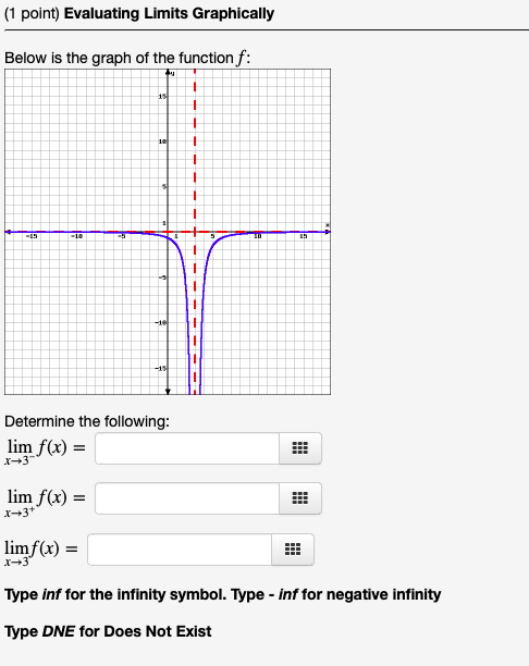 Solved (1 point) Evaluating Limits Graphically Below is the | Chegg.com