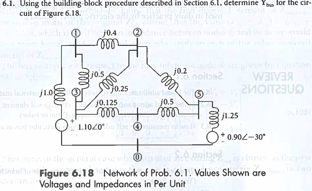 Solved 6.1. Using the building-block procedure described in | Chegg.com