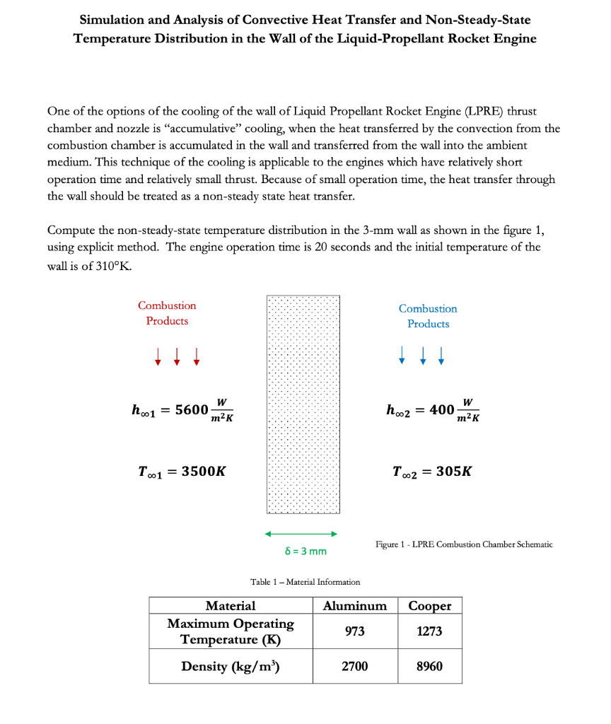 Solved Simulation and Analysis of Convective Heat Transfer | Chegg.com
