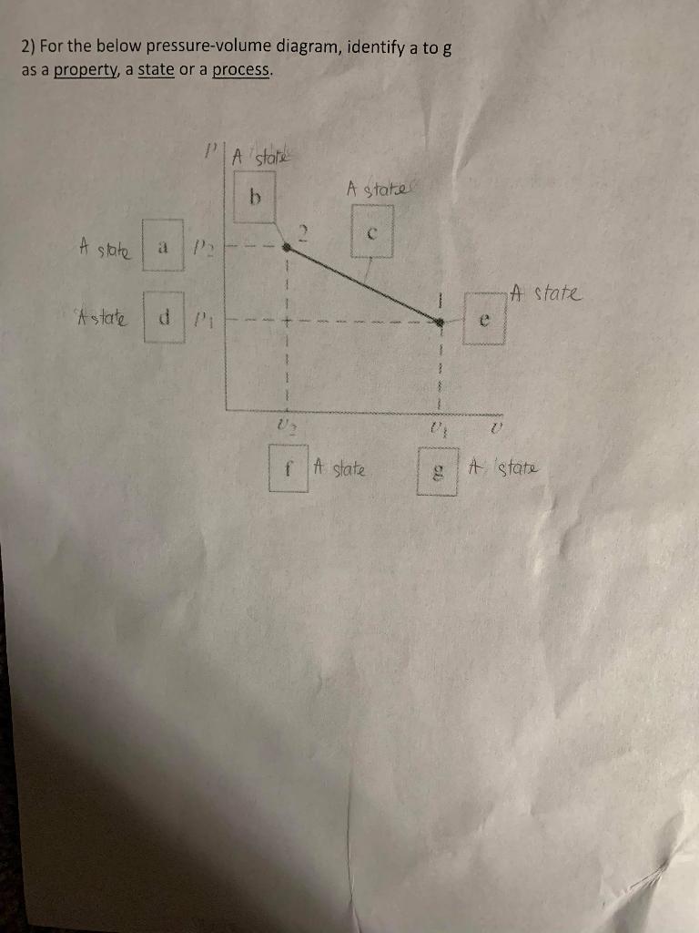 Solved 2) For the below pressure-volume diagram, identify a | Chegg.com