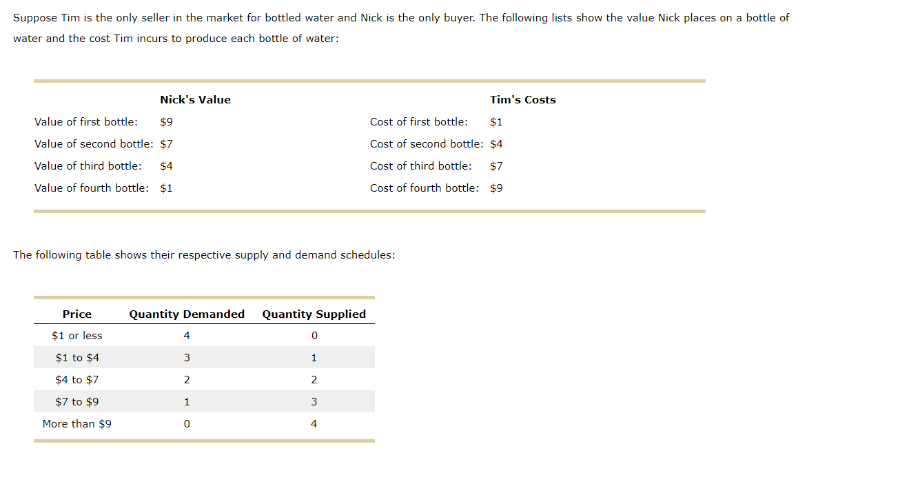 Solved Suppose Tim is the only seller in the market for | Chegg.com