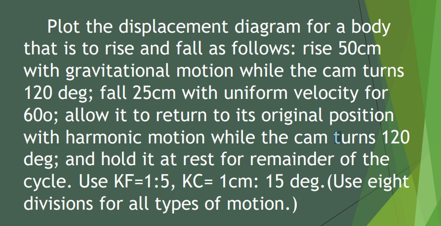 Solved Plot the displacement diagram for a body that is to | Chegg.com