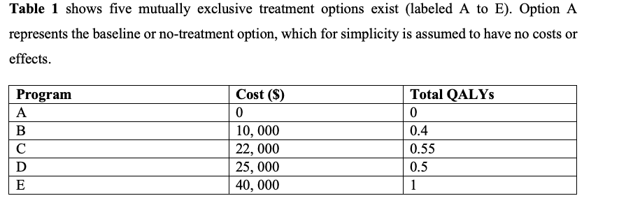 Solved Using cost-utility analysis, determine the two most | Chegg.com