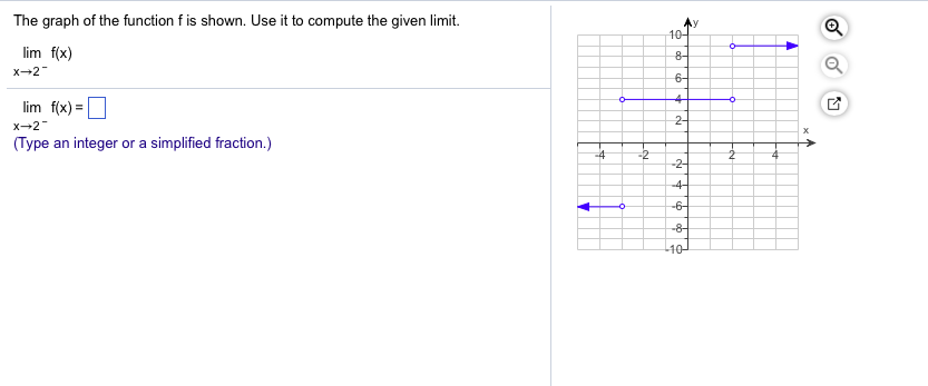 Solved The graph of the function f is shown. Use it to | Chegg.com