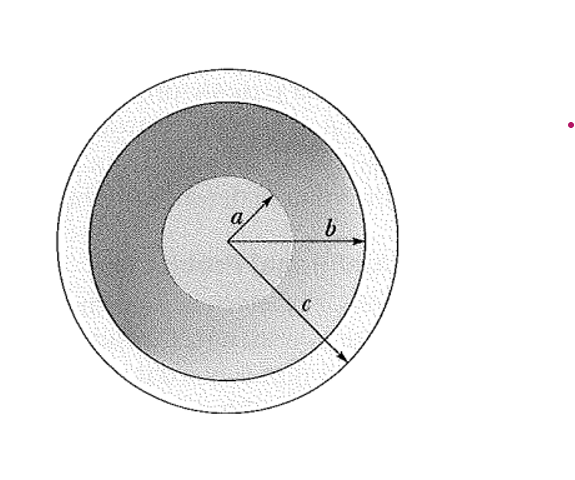 Solved A solid ball with radius a, encased in a spherical | Chegg.com