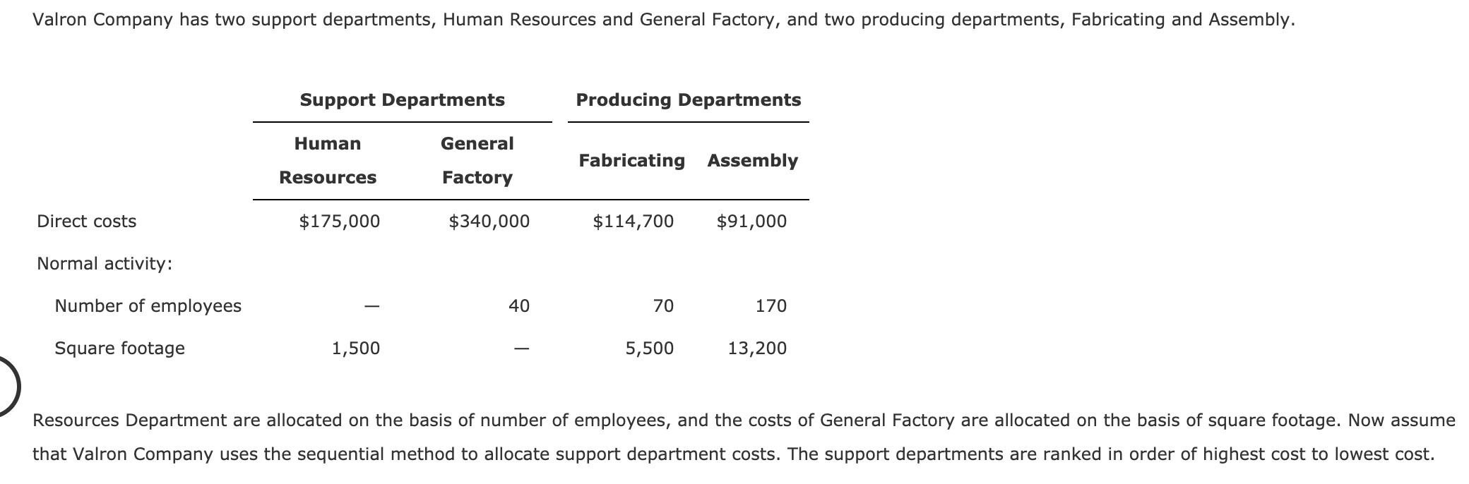 Solved Valron Company has two support departments, Human | Chegg.com