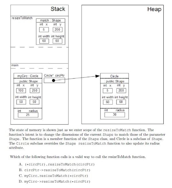 Solved The state of memory is shown just as we enter scope | Chegg.com