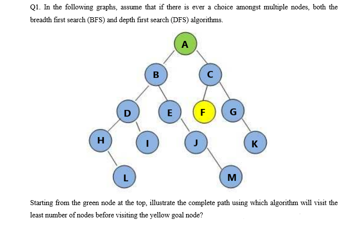 Solved Q1. In the following graphs, assume that if there is | Chegg.com
