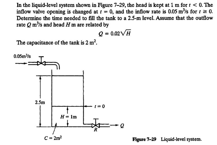 Solved In the liquid-level system shown in Figure 7−29, the | Chegg.com