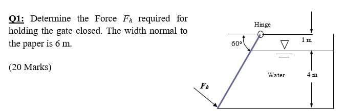 Solved Hinge Q1: Determine the Force Fn required for holding | Chegg.com