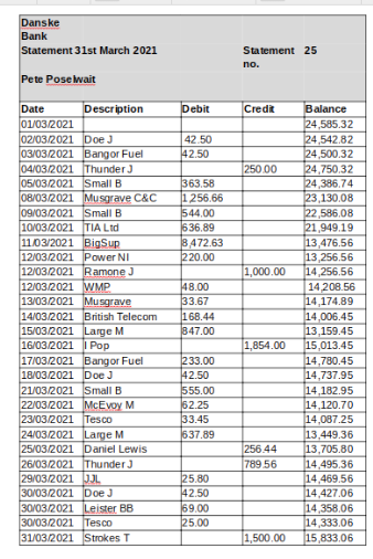 Danske Bank Statement 31st March 2021 Statement 25 | Chegg.com