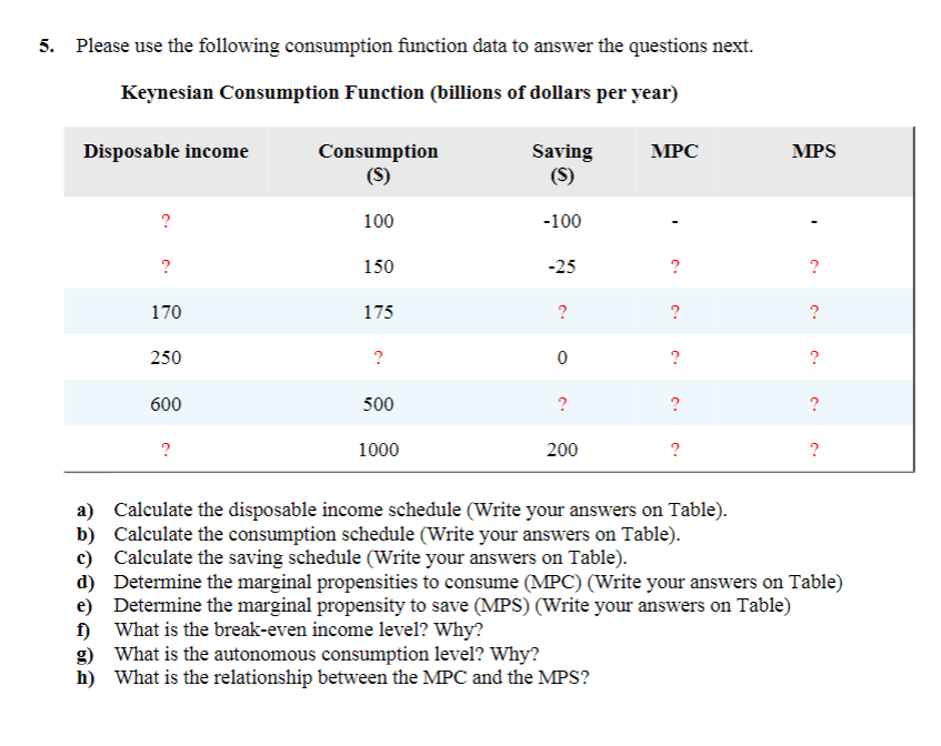 Solved Please Use The Following Consumption Function Data To 