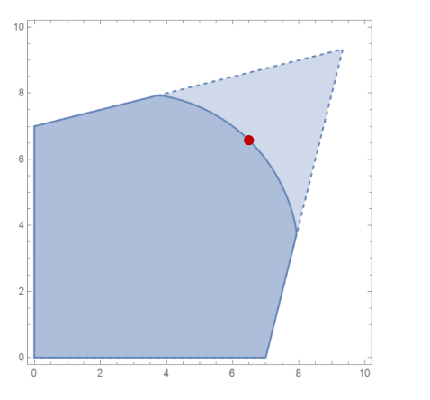 Solved The Lagrangian relaxation technique example we saw in | Chegg.com