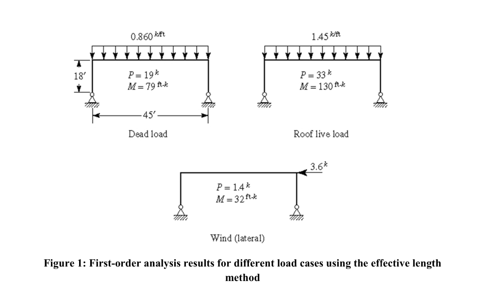 Use A992 steel and select a W14 shape for the | Chegg.com