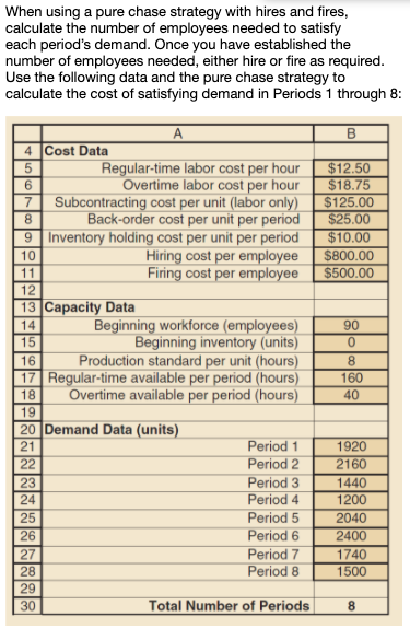 Solved When using a pure chase strategy with hires and | Chegg.com